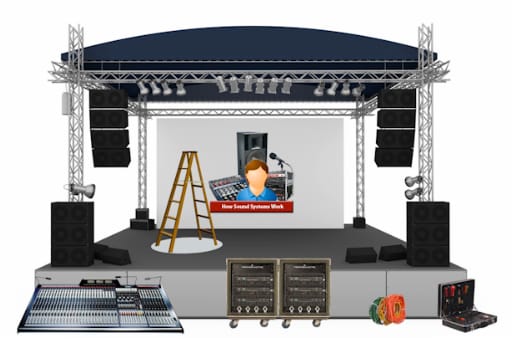 Synaudcon Online Courses